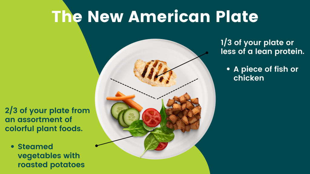 The New American Plate | Cook for Your Life